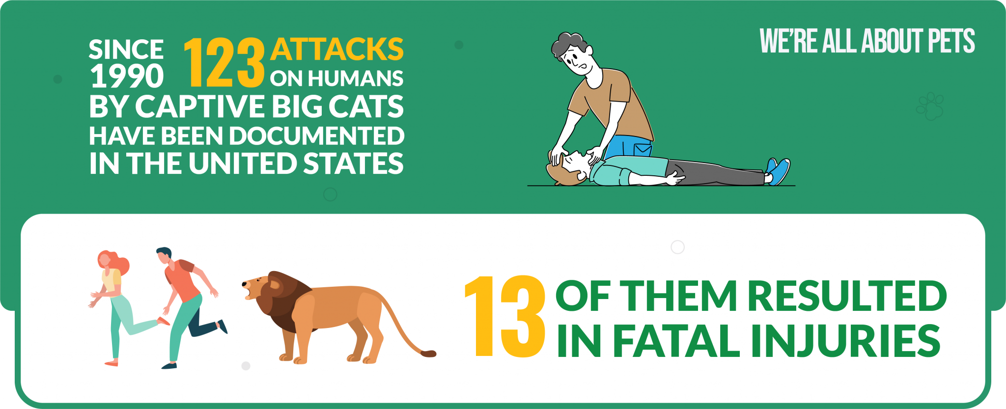 55 Alarming Animals In Captivity Statistics - We're All About Pets